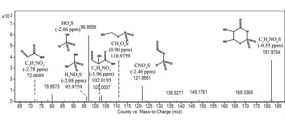 Department of Chemistry